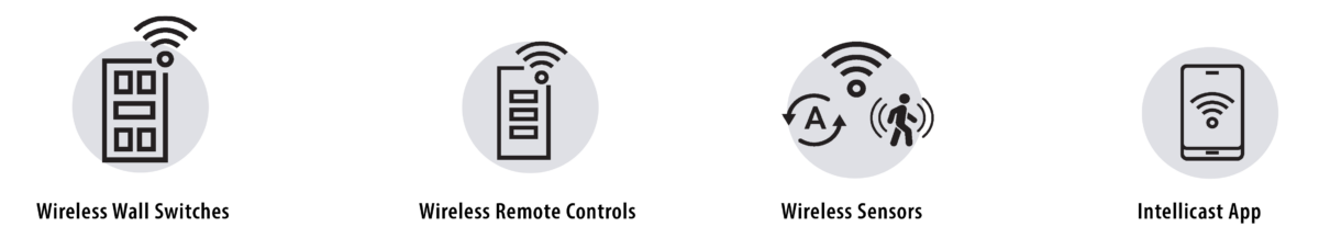 Intellicast – Elitelighting